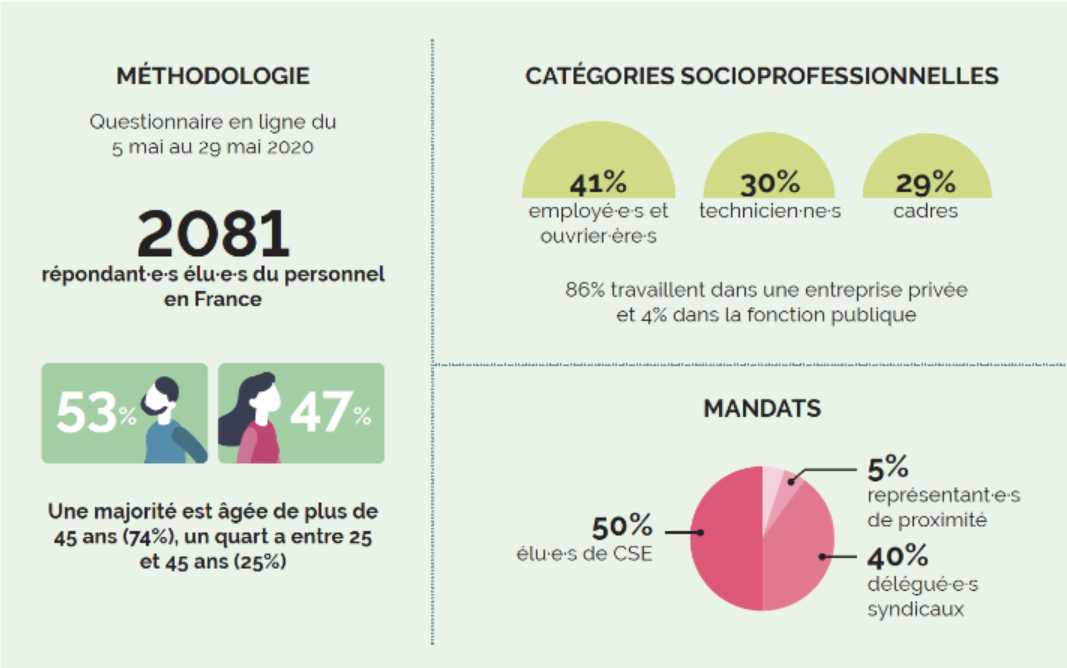 Les IRP et la crise du covid 19 | Syndex, expert CSE et SSCT